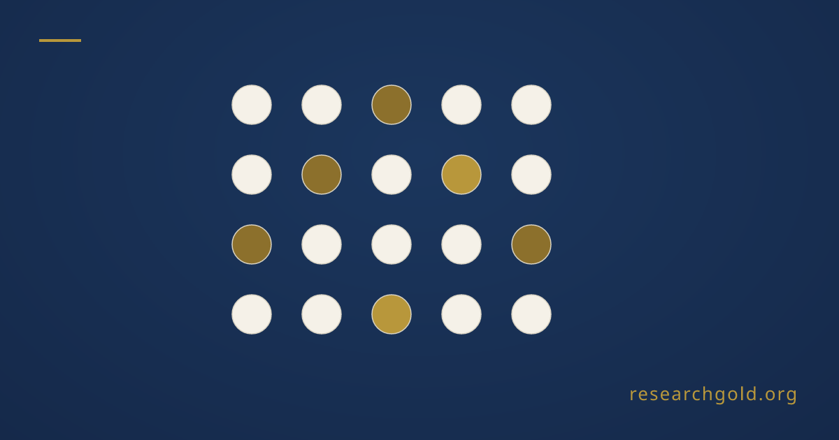 GRADE Framework: Certainty of Evidence Guide (2026) | Research Gold