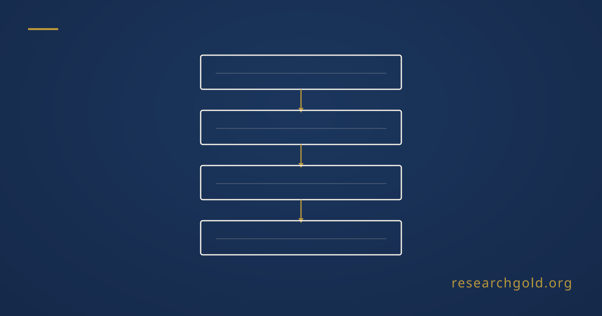 PRISMA Flow Diagram Guide: 2020 Template and How-To | Research Gold